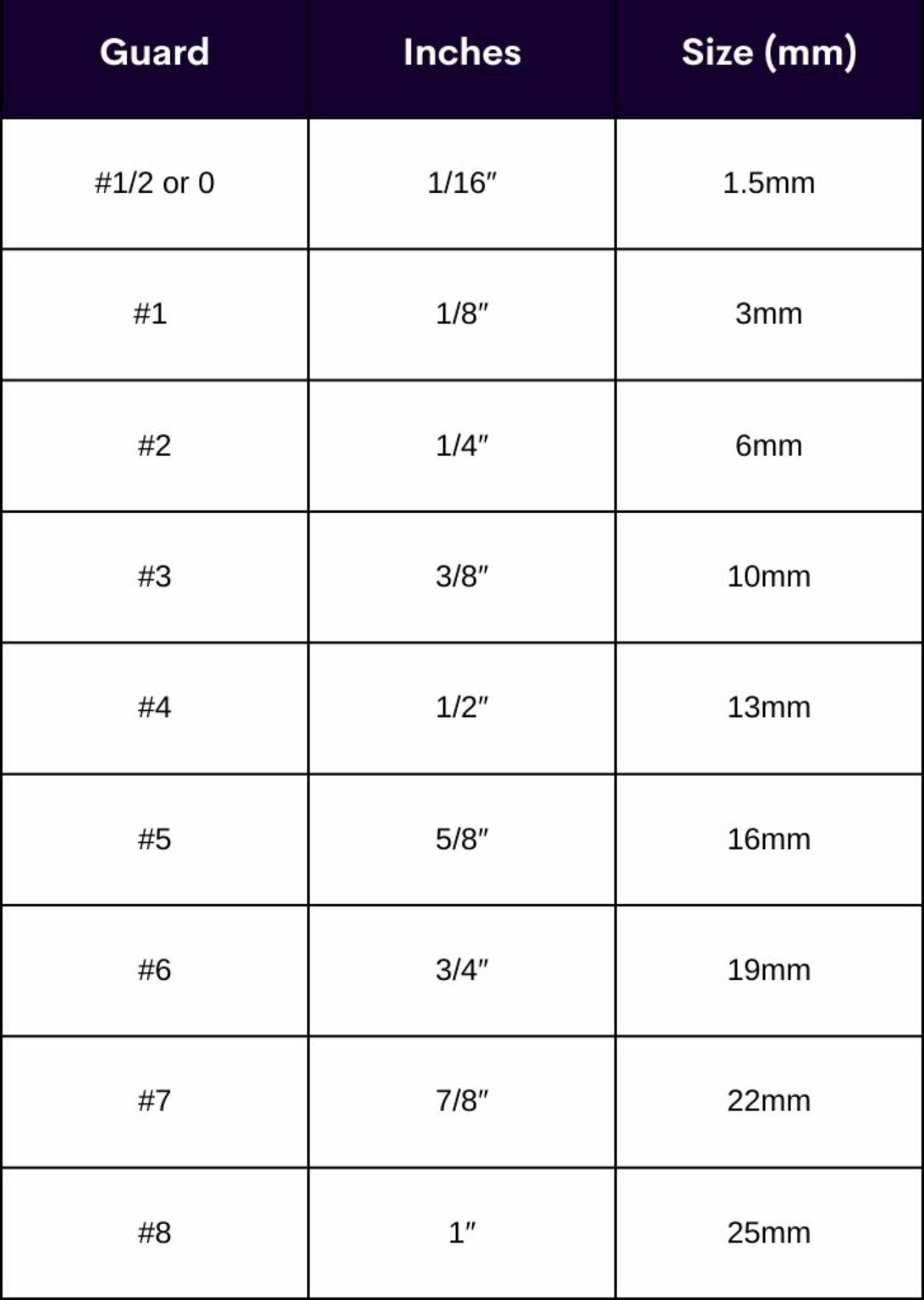 Hair Clipper Guard Sizes - ( Choose the Right Fit for Your Style )
