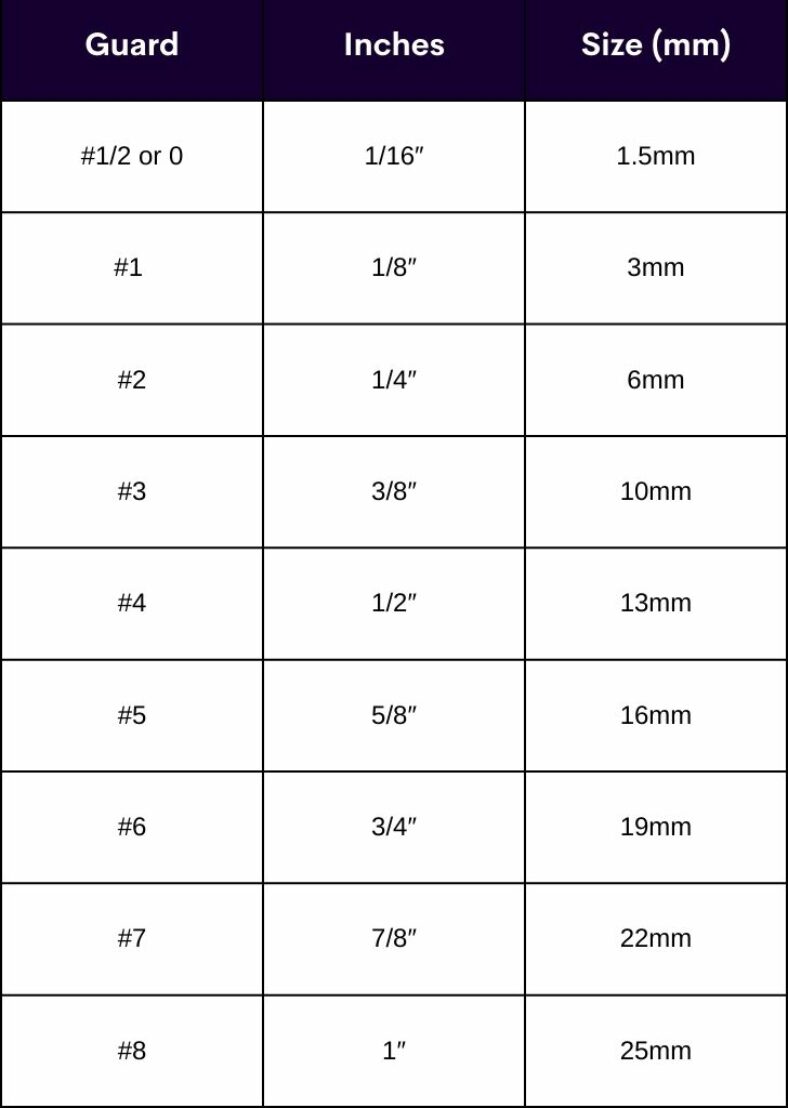 How to Use Guards on Clippers (A Simple Guide To Perfect Cuts)