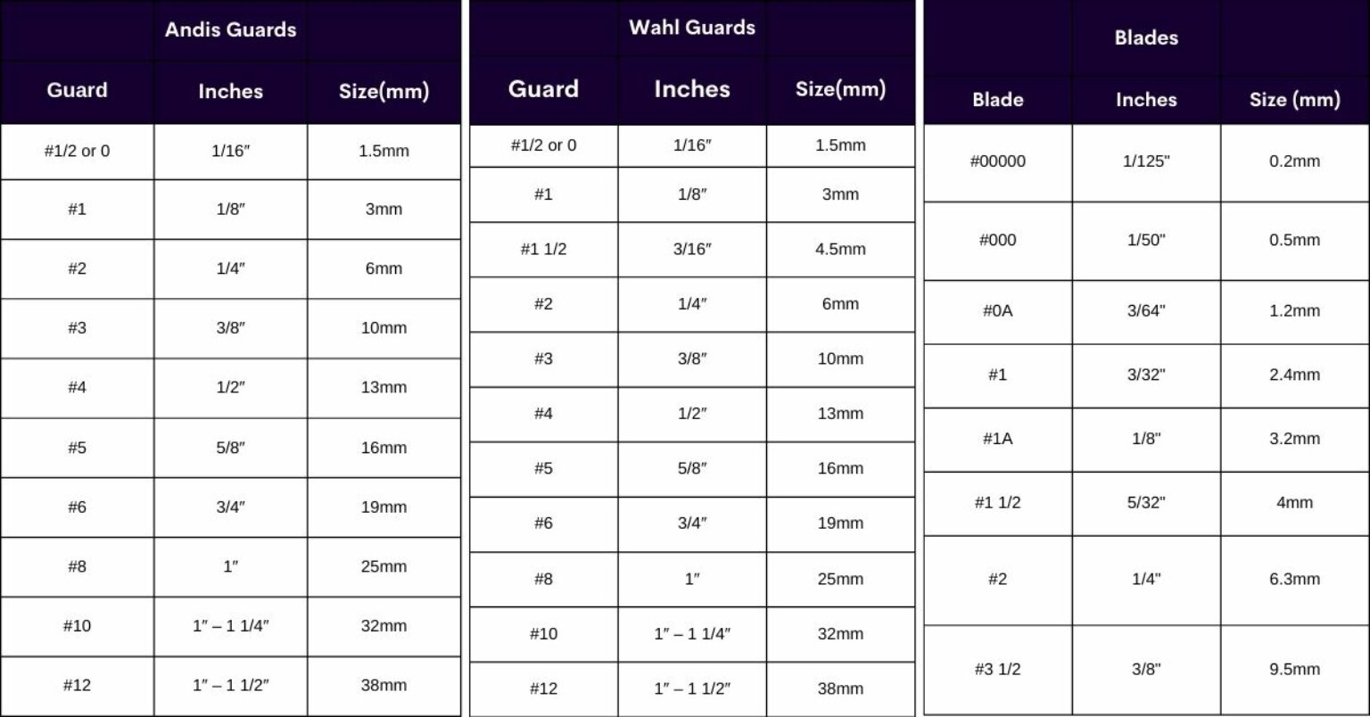 How to Use Guards on Clippers (A Simple Guide To Perfect Cuts)