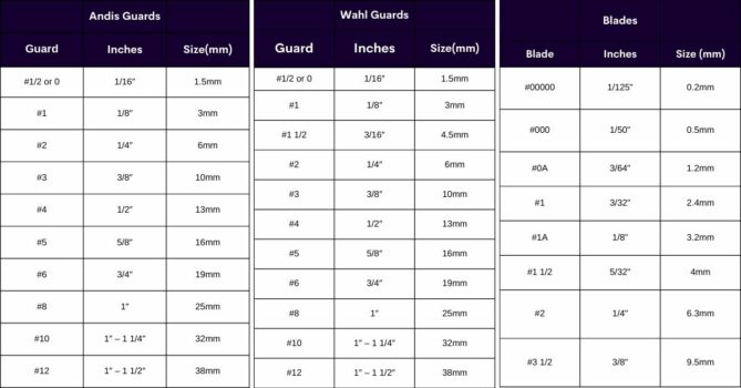 How to Fade Hair for Beginners at Home - (Easily Fade Like A Pro)