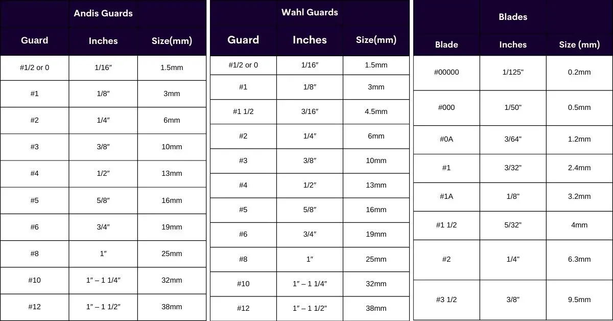 How to Fade Hair for Beginners at Home - (Easily Fade Like A Pro)