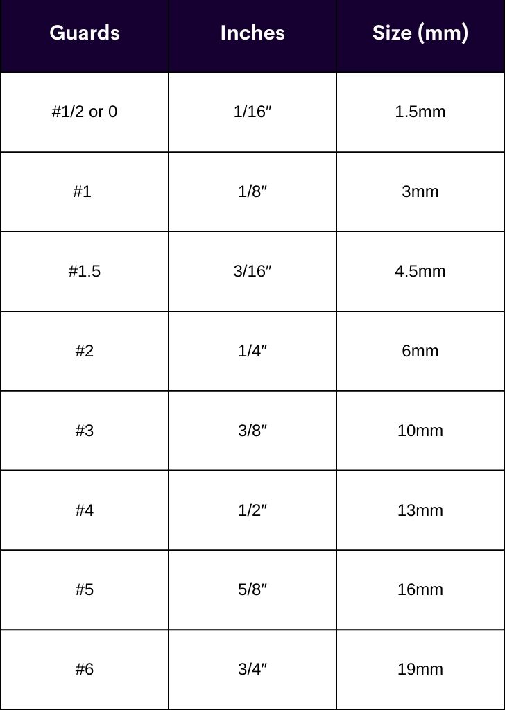 How to Fade Hair for Beginners at Home - (Easily Fade Like A Pro)