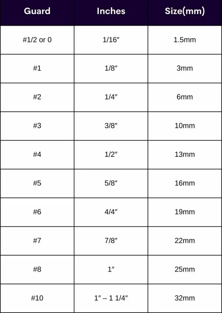 Hair Clipper Guard Sizes - ( Choose the Right Fit for Your Style )