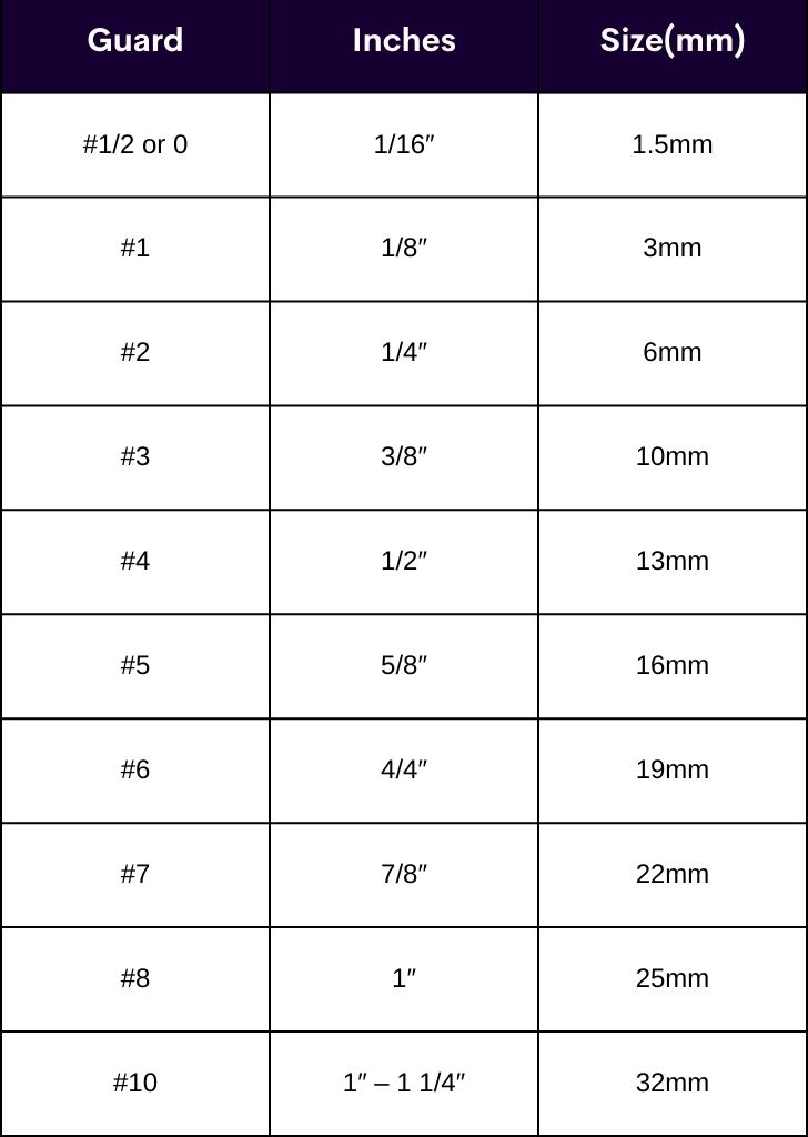 Hair Clipper Guard Sizes - ( Choose the Right Fit for Your Style )