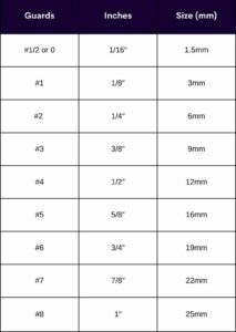 Hair Clipper Guard Sizes - ( Choose the Right Fit for Your Style )