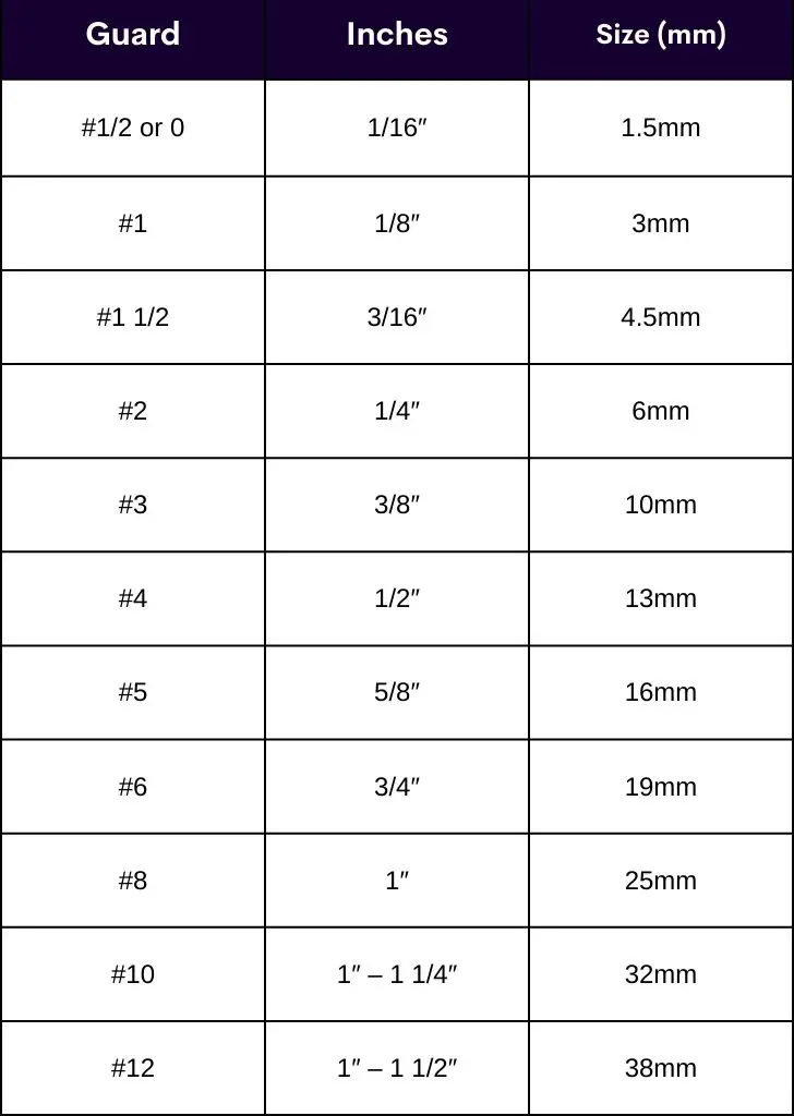 What Does the Lever on Clippers Do ? (The Secret to Perfect Cuts)