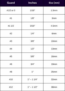 How Do Clipper Guards Work? Everything You Need to Know