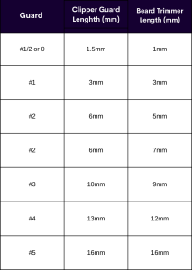 Beard Trimmer Guard Sizes - (Know Your Length And Avoid Error)