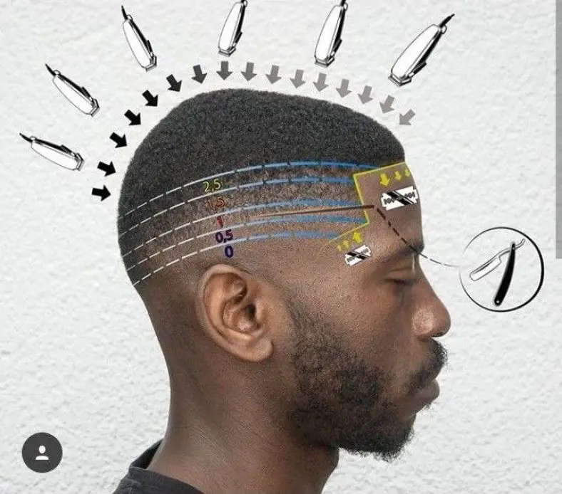 How to Fade Hair for Beginners at Home - (Easily Fade Like A Pro)