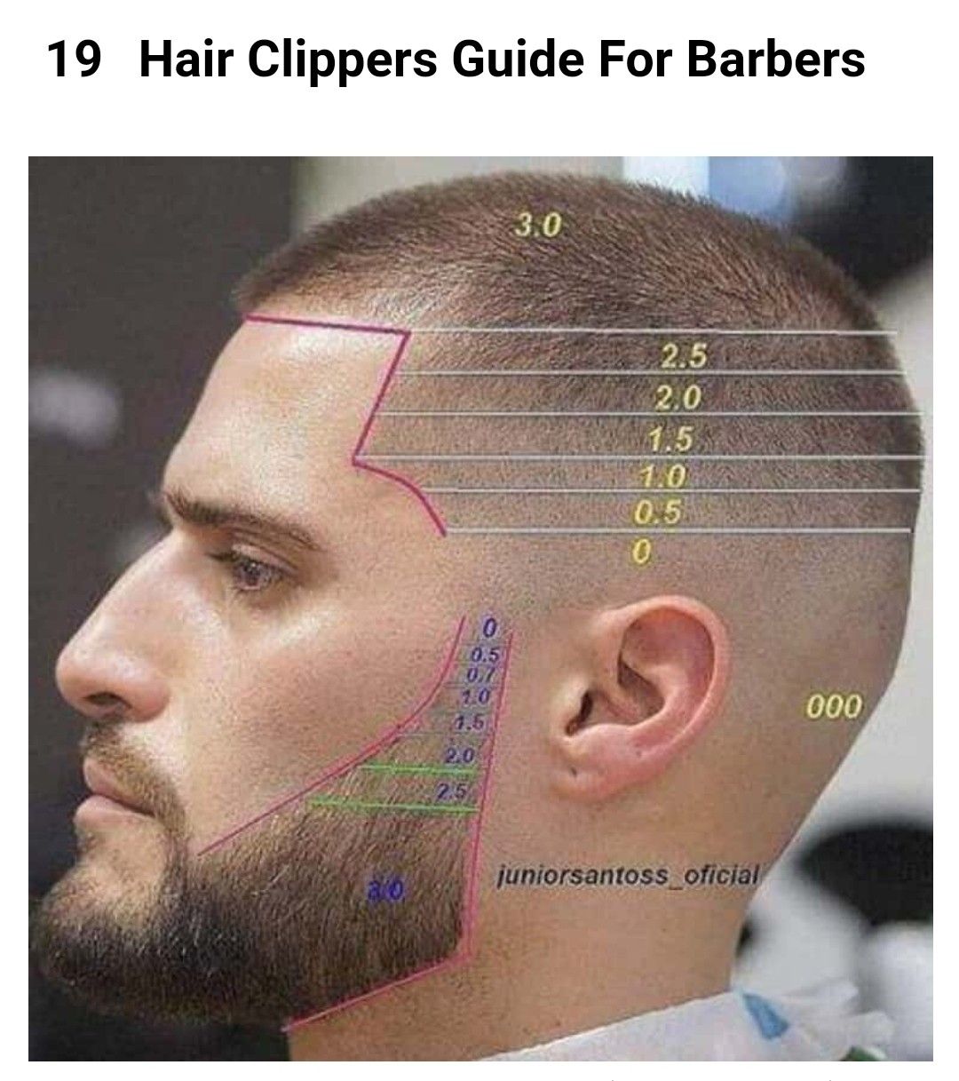 How to Fade Hair for Beginners at Home - (Easily Fade Like A Pro)