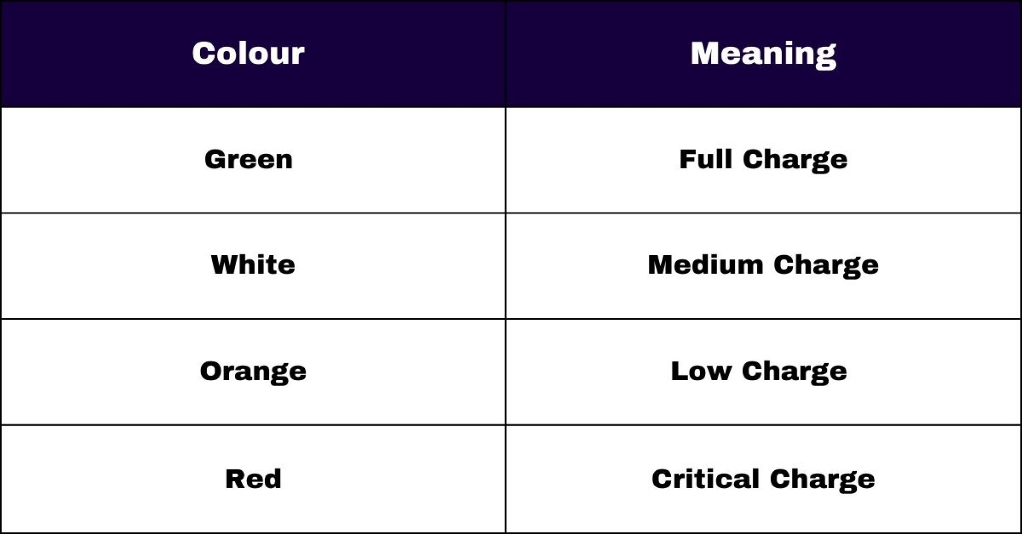 What Do The Symbols On My Philips Shaver Mean (Simple Guide)